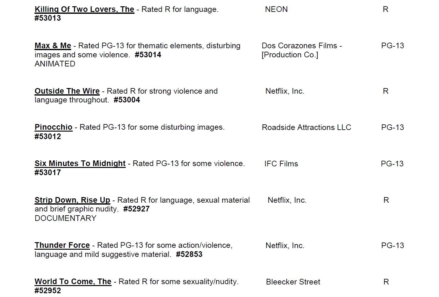 CARA.MPA.Film.Rating.Bulletin-12.16.20-Image-03 - Screen-Connections
